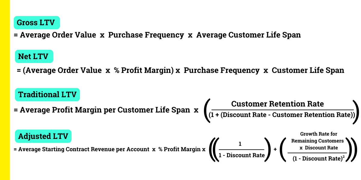 4 Ways to Measure the Lifetime Value of Your Customers | SmartBug Media®